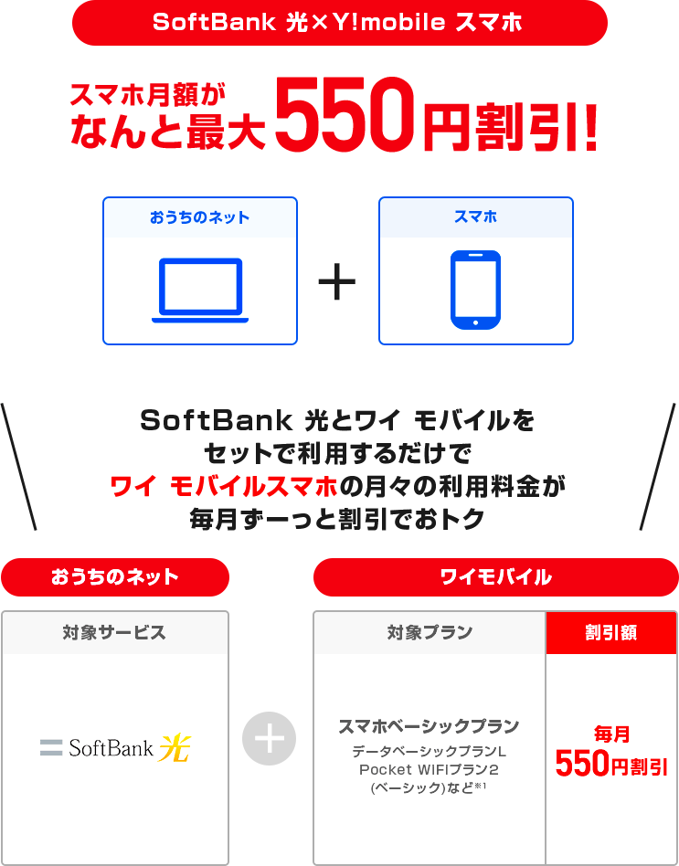 Y!mobile × SoftBank 光 | ソフトバンク光